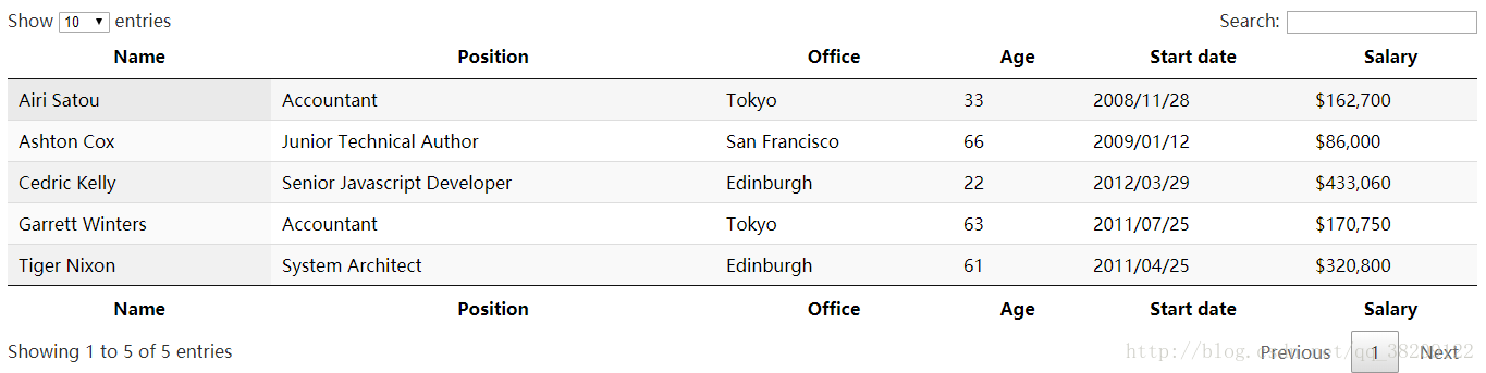 Datatables在头引用时的问题：datatable Jquery Is Not Defineddatatable Is Not Defined Csdn博客 