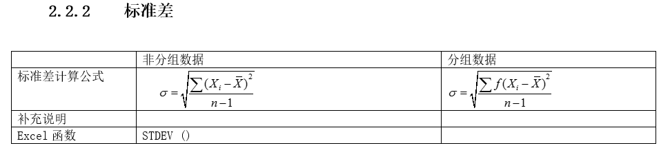Excel在统计分析中的应用—第二章—描述性统计 分组数据的算术平均值、方差及标准差求解方法excel平均数标准差做统计学分部计量 Csdn博客