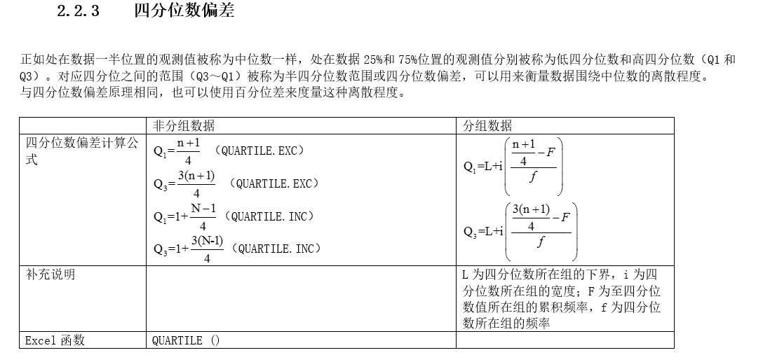 Excel在统计分析中的应用—第二章—描述性统计 未分组数据的四分位偏差的求解方法quartile Deviation Excel公司 Csdn博客
