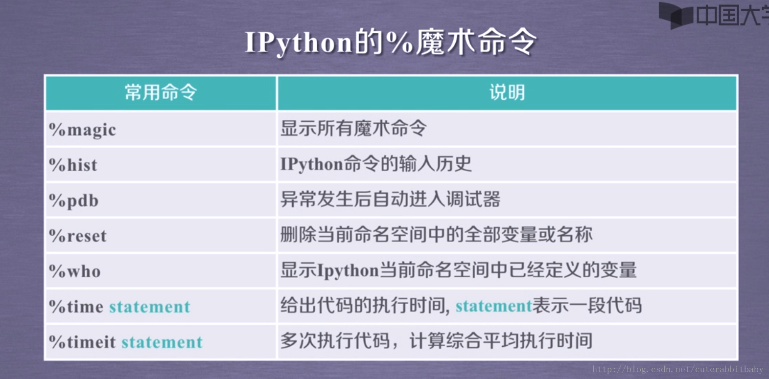 Anaconda概述（spyder与ipython）anaconda的iptyon图标 Csdn博客 