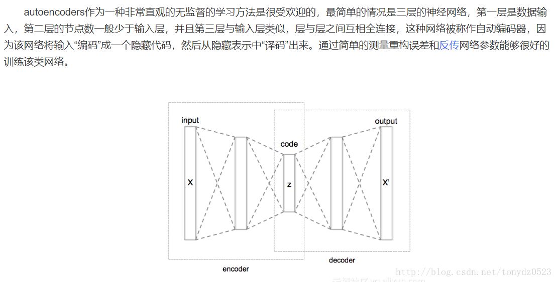 Pytorch Visdom Autoencode 和 Vaevariational Autoencoder 处理 手写数字数据集（mnist）vae多分类散点图 Csdn博客 5376