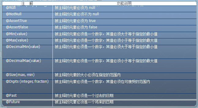 Spring Mvc 数据校验实战 Csdn博客