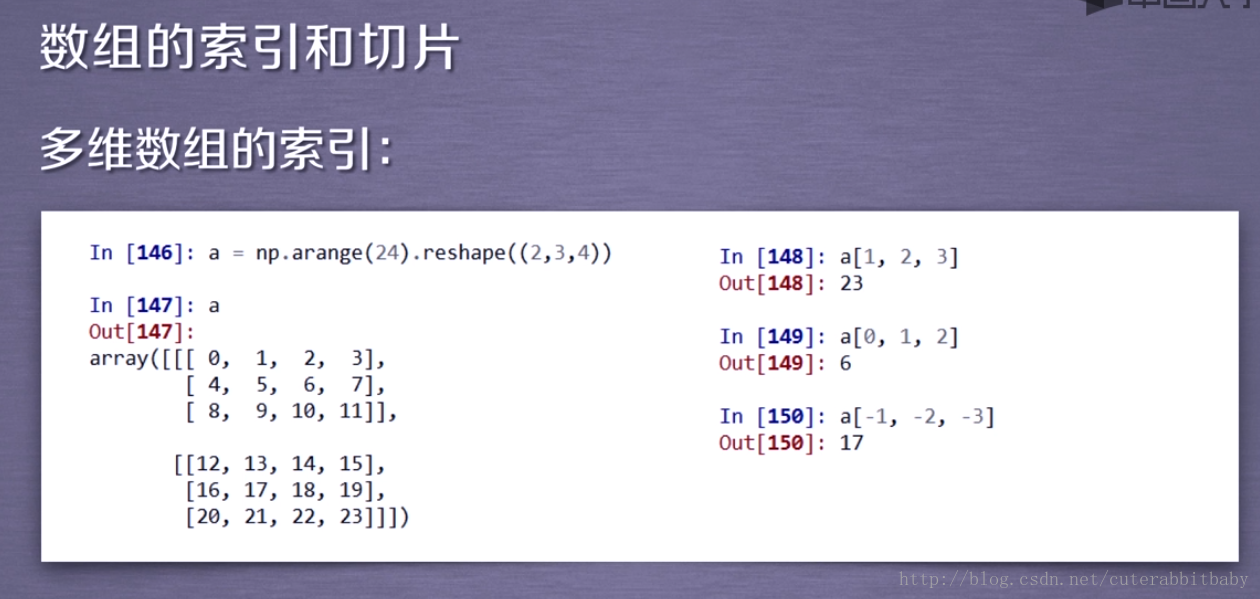Linspace与endpoint详解 Csdn博客 