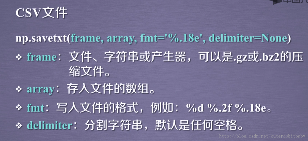Linspace与endpoint详解 Csdn博客