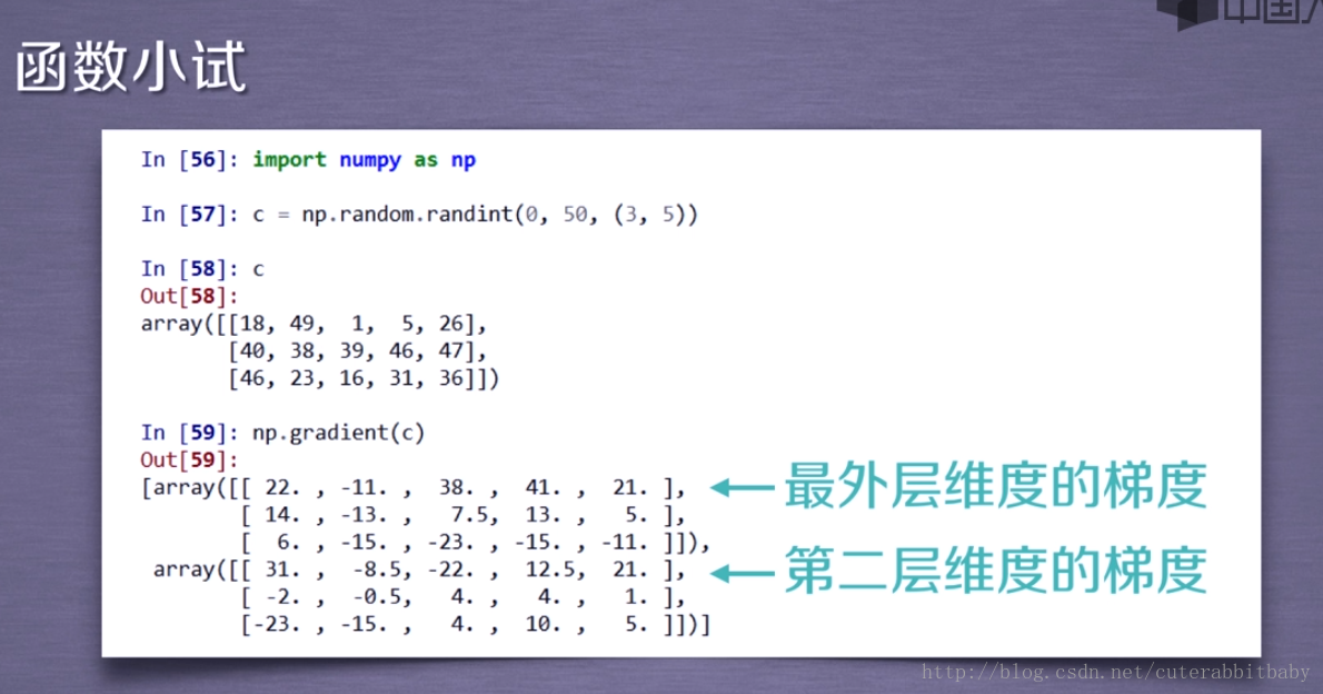 Linspace与endpoint详解 Csdn博客 