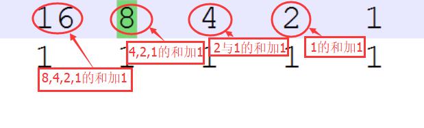 Python学习笔记——字符编码与二进制，字符编码的区分和介绍和用的交互程序python Sequence是如何区分二进制字符串的 Csdn博客