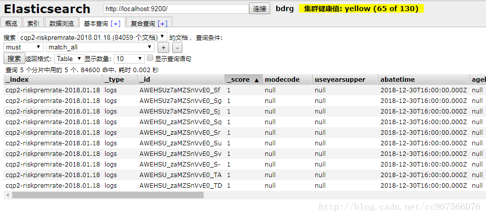 Elasticsearch（十五）elasticsearch用代码从数据库里查询导入到elasticsearch中并查询结果 Logstash Elasticsearch如何查看证书导入