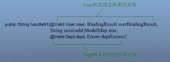 Spring Mvc 数据校验实战 Csdn博客 0810