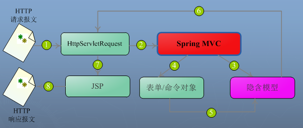 Spring Mvc 数据校验实战 Csdn博客 