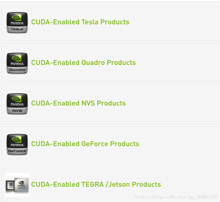 Nvidia Gpus Compute Capability 英伟达显卡计算力简介及cuda支持显卡链接gpu算力是什么 Csdn博客 