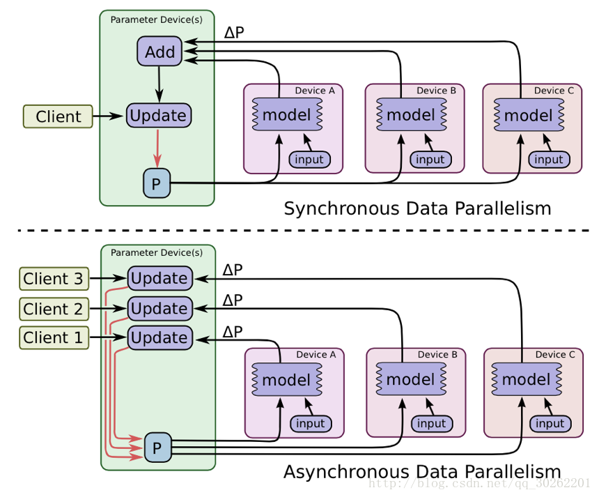 Tensorflow 技术框架解析 图文理解深度学习技术实现 置顶tensorflow用到的技术 Csdn博客 3543