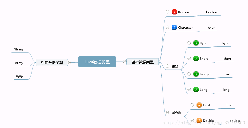 String和基础数据类型之间的转换string转各个基础类型 Csdn博客 7644