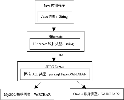 【javaee学习笔记】hibernate05数据类型转换和大对象处理，qbcjunit，dao接口hibernate5的大对象 Csdn博客