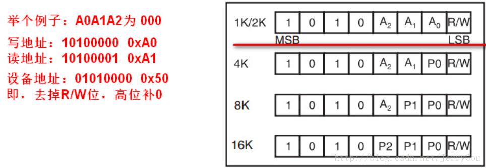 I2c总线（二）eeprom At24c02简介 Csdn博客 9065