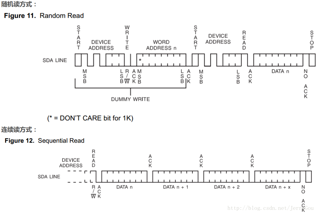 I2c总线（二）eeprom At24c02简介 Csdn博客 6995