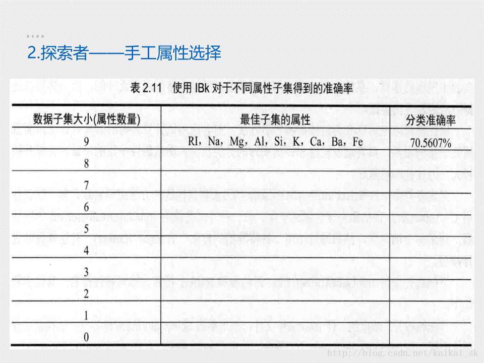 机器学习之weka简介（一）机器学习weka Csdn博客 