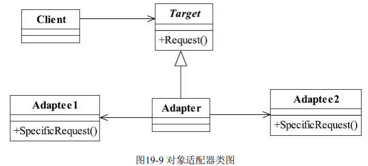 13-Adapter Mode - Programmer Sought