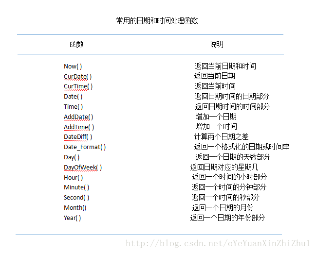 7处理文本、时间、数值的函数怎样把时间7点转成数值变量7 Csdn博客 