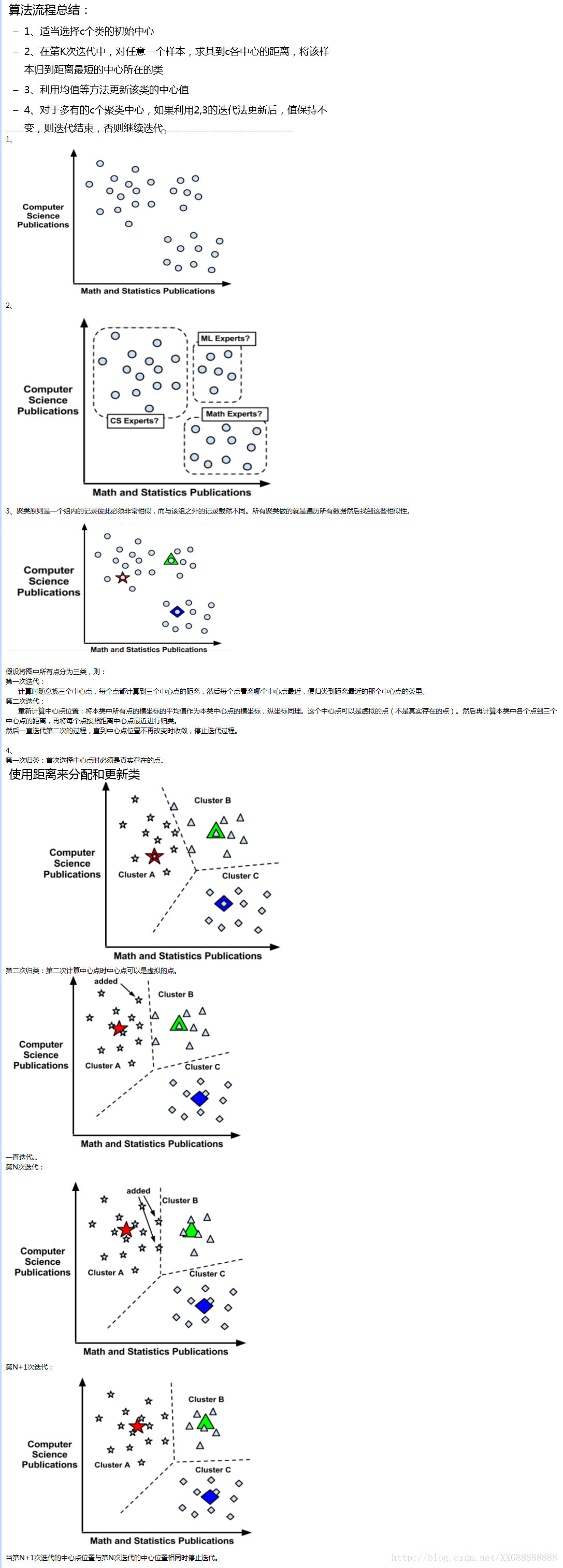 机器学习算法 Kmeans聚类算法解析及伪代码实现。kmeans伪代码 Csdn博客 2718
