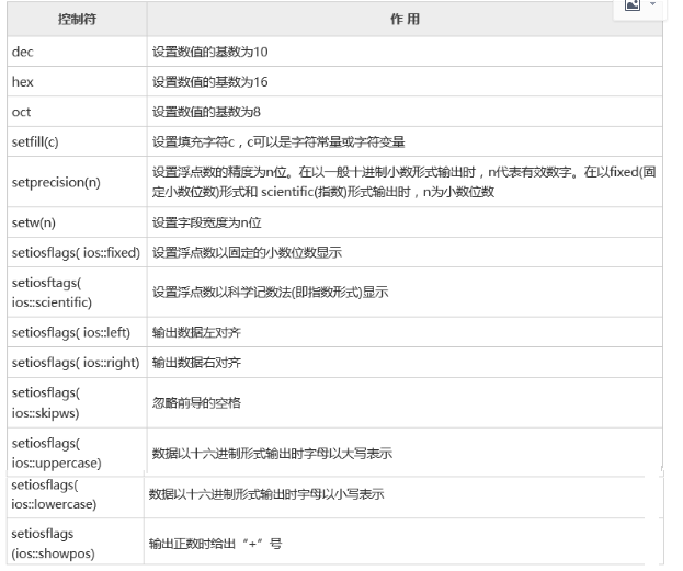 C 数据输出格式化 Csdn博客