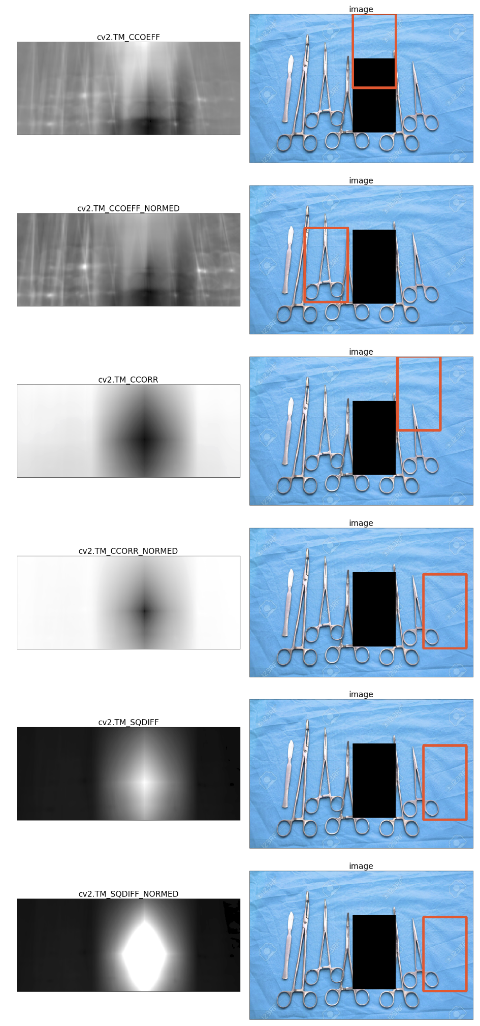 Opencv Template Matching CSDN 