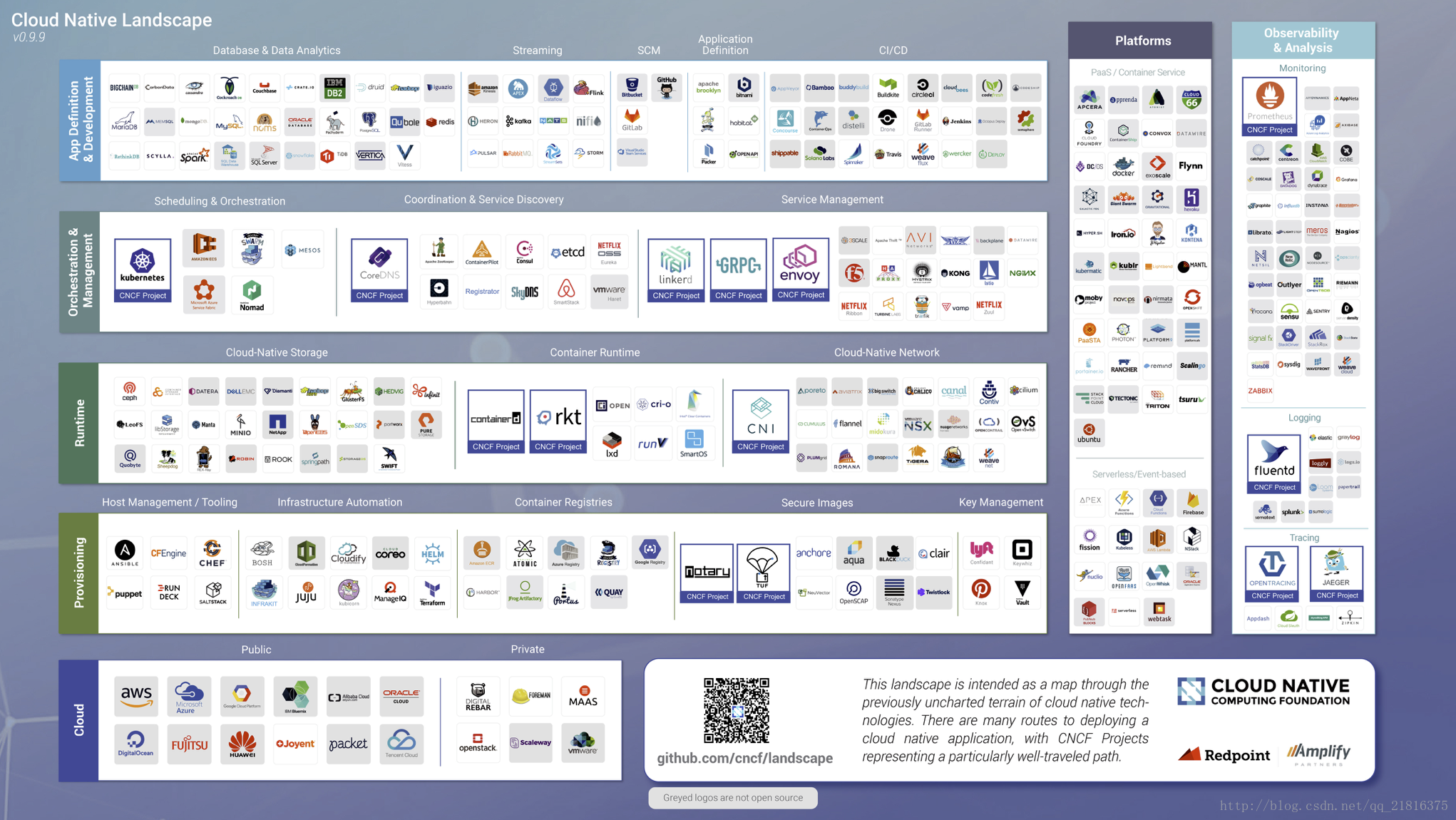 Devops 工具链图 汇总devops作图 Csdn博客 