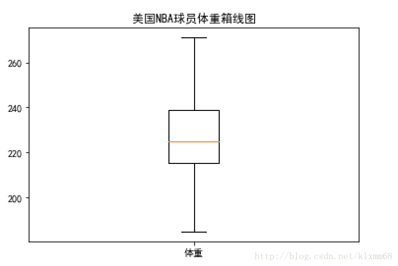利用python进行描述性统计跟定均值方差python画图 Csdn博客 7307