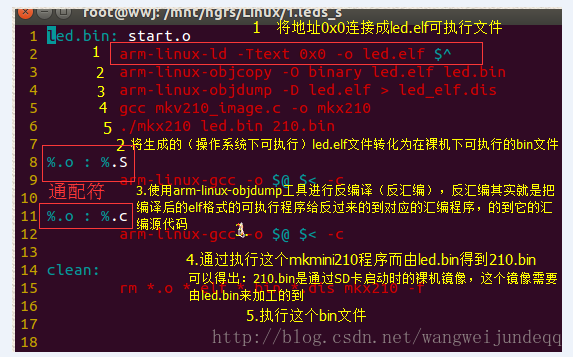 三linux开发之uboot移植（三）——基础之shell和makefile回顾shell环境中寻找boot File Csdn博客 6783