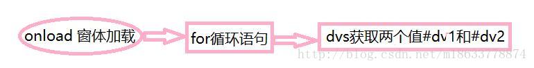 Js之div的z Index属性div Z Index Csdn博客 