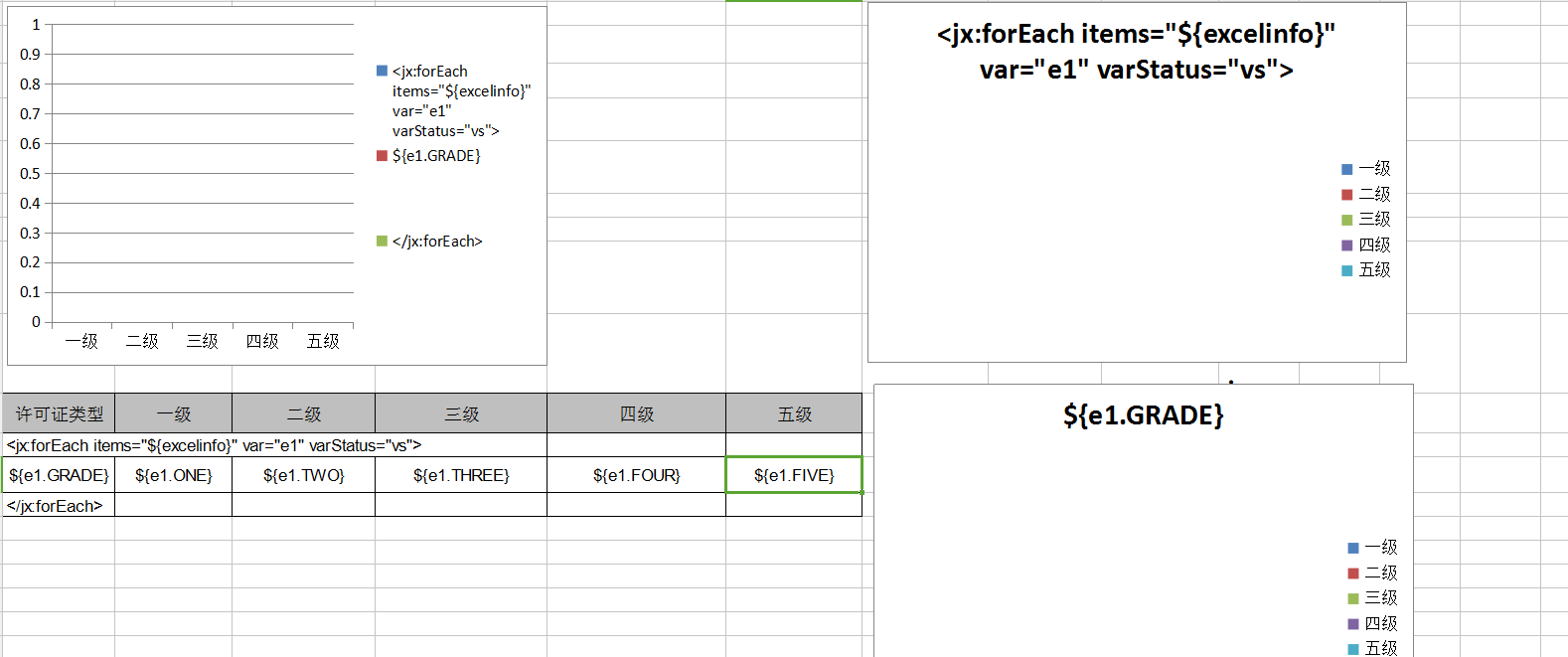 Use Xls Or Xlsx Template Jxls Syntax To Export Excel And Download Programmer Sought 