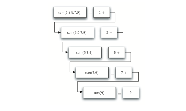 Ejemplos de algoritmos recursivos - programador clic