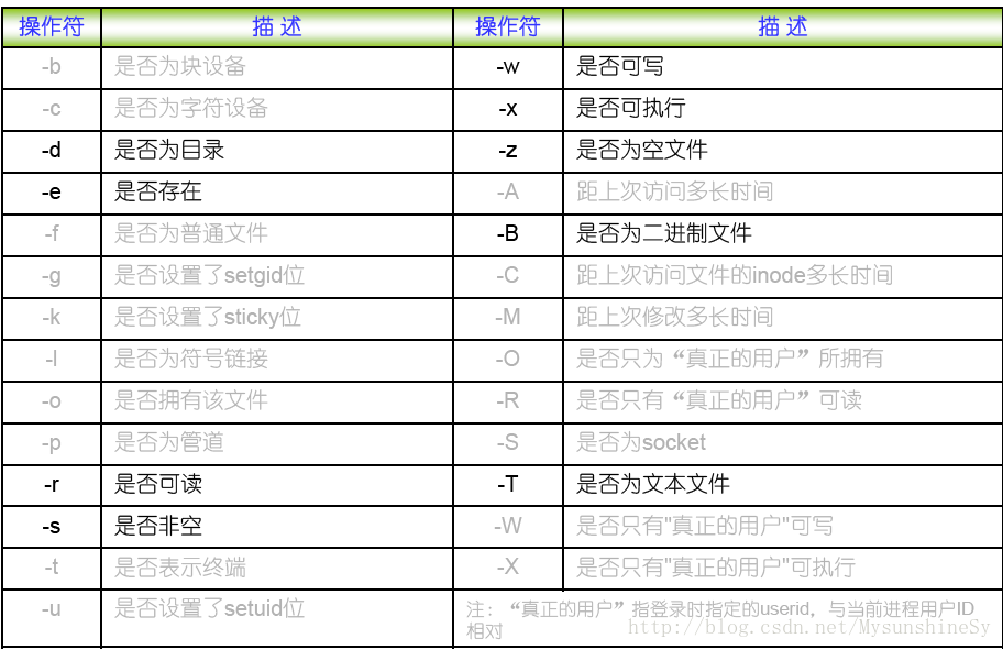 Perl初学笔记（五）——文件读写perl读写文件mysunshinesy的博客 Csdn博客 3007