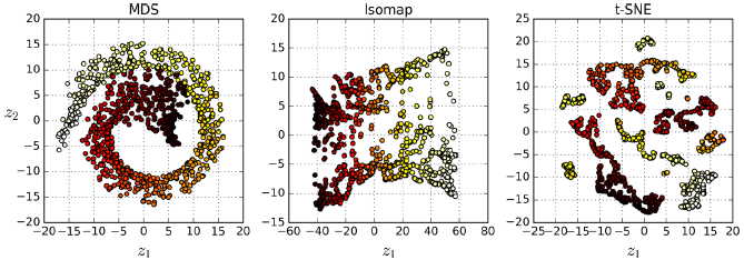 机器学习实战用scikit Learn和tensorflow进行机器学习九流行假设 Csdn博客