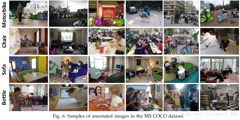 计算机视觉标准数据集整理—coco数据集coco Captioning Csdn博客 