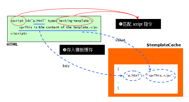 Ionic之angularjs扩展二【移动开发】ionic Angularjs 移动端 Csdn博客