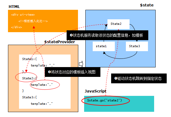 Ionic之angularjs扩展二【移动开发】ionic Angularjs 移动端 Csdn博客 