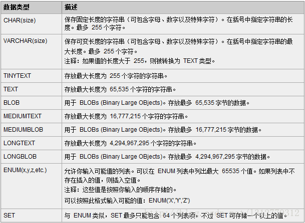 Sql数据类型yyyymmdd Yymmdd Csdn博客 