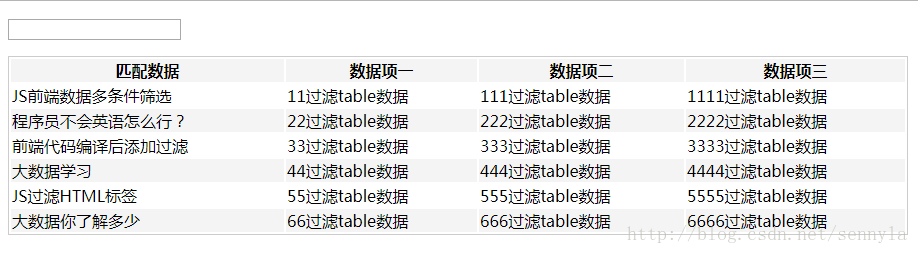 原生js 实现的input输入时表格过滤js 输入框输入后实时过滤数据 Csdn博客 9681