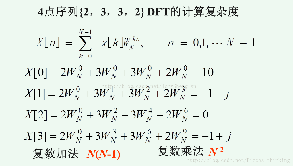 Fft并行算法与应用 基于mpi 一 Csdn博客