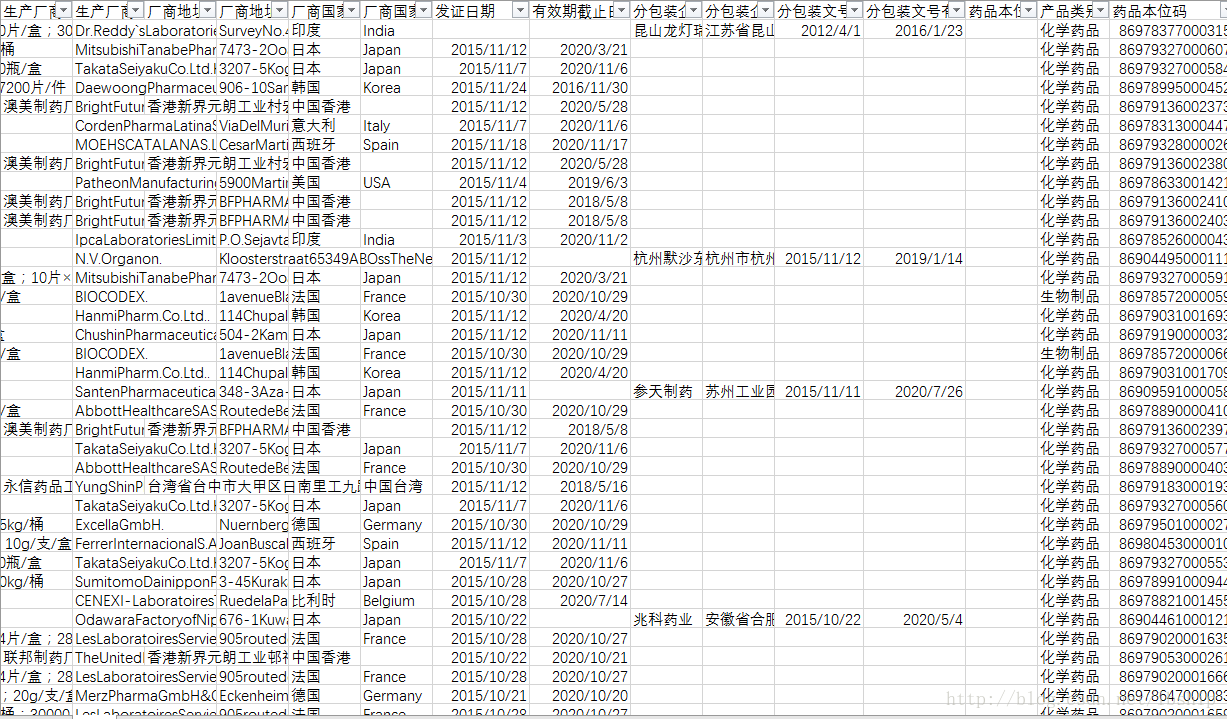Python处理excel数据串行串列问题python Excel 串行修复 Csdn博客