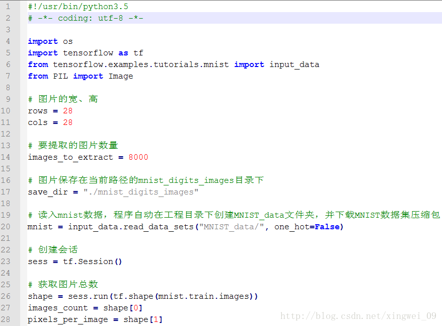 Mnist数据集解析与可视化 Csdn博客 