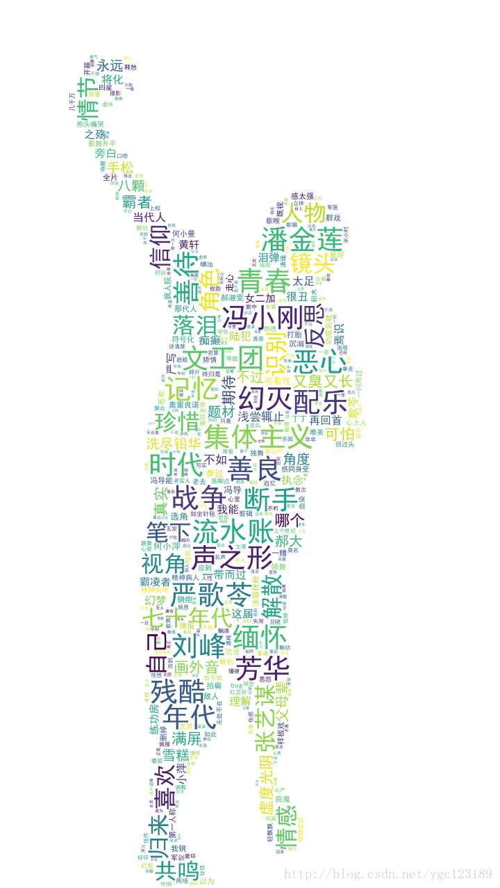 Python爬虫，scrapy爬取豆瓣电影《芳华》电影短评，分词生成词云图。scrapy 分词 Csdn博客 