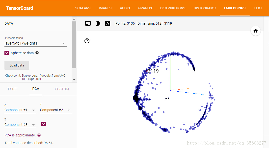 Lenet 5 Mnist Tensorboard 参数可视化 直方图 Tf Summary Histogram，tf Summary Scalar，tf Summary Image