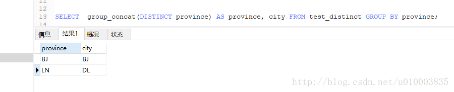 Sql Distinct 语句详细用法 Sql中distinct的用法 Csdn博客
