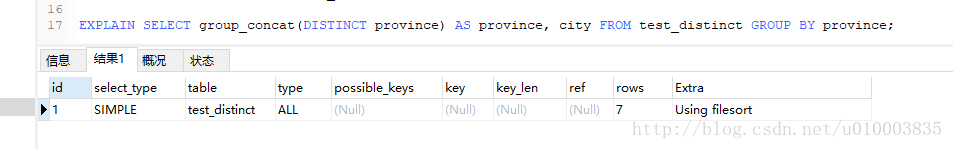 Sql Distinct 语句详细用法 Sql中distinct的用法 Csdn博客