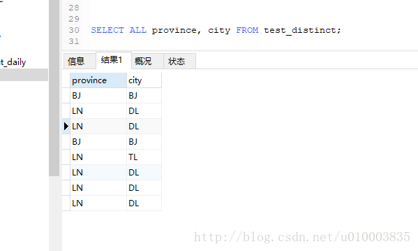 Sqldistinct 语句详细用法sql中distinct的用法 Csdn博客 