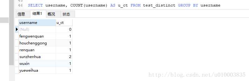Sqldistinct 语句详细用法sql中distinct的用法 Csdn博客 