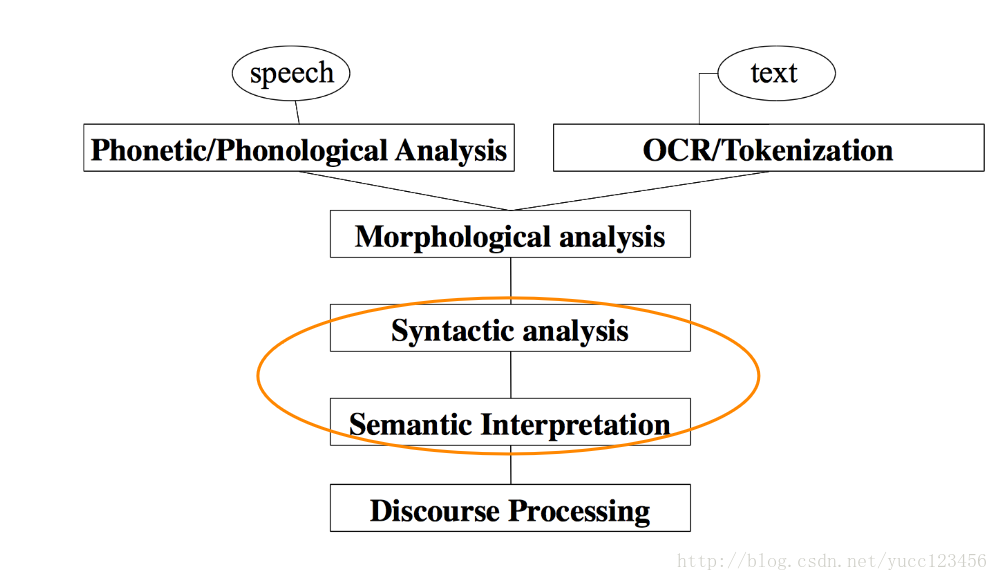 Nlp With Dl Lecture 1dl Nlp Csdn博客 7622