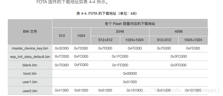 Mqtt之esp8266 Ota固件升级8266 Mqtt Ota Csdn博客 