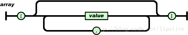 Java实现简单的json解析器 Json实现 Csdn博客 